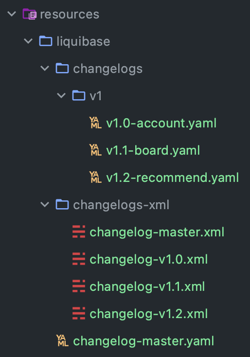[Liquibase] Liquibase 기초 · HoonK212